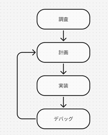 Github Copilot をつかいこなすための Copilot Instructionsmd の使いかた Githubcopilot Qiita